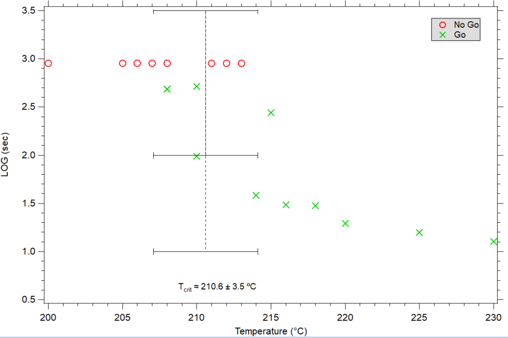 Shading for error bars in x-axis | Igor Pro by WaveMetrics